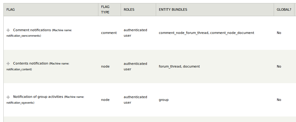 Installation, usage and API | Flag Notify | Drupal Wiki guide on Drupal.org